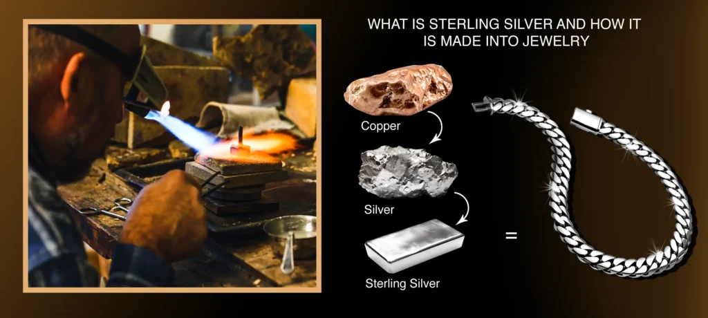 What is Sterling Silver?- 925 Silver Explained | Sterling Silver Jewelry
